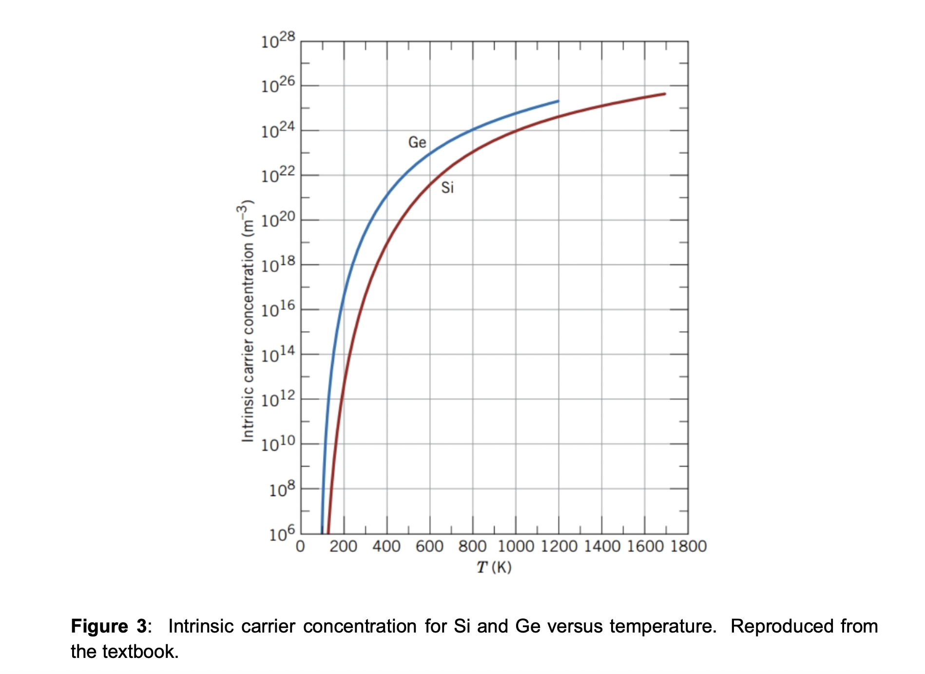 Solved b. ﻿Figure 3 ﻿on the next page gives the intrinsic | Chegg.com