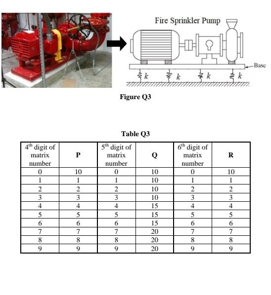 Solved A fire sprinkler pump is installed on the basement | Chegg.com