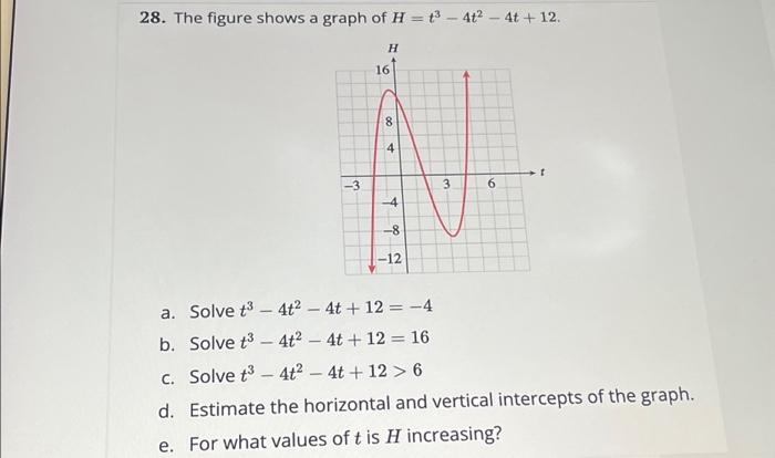 Solved 28. The figure shows a graph of H = t³ - 4t² - 4t + | Chegg.com