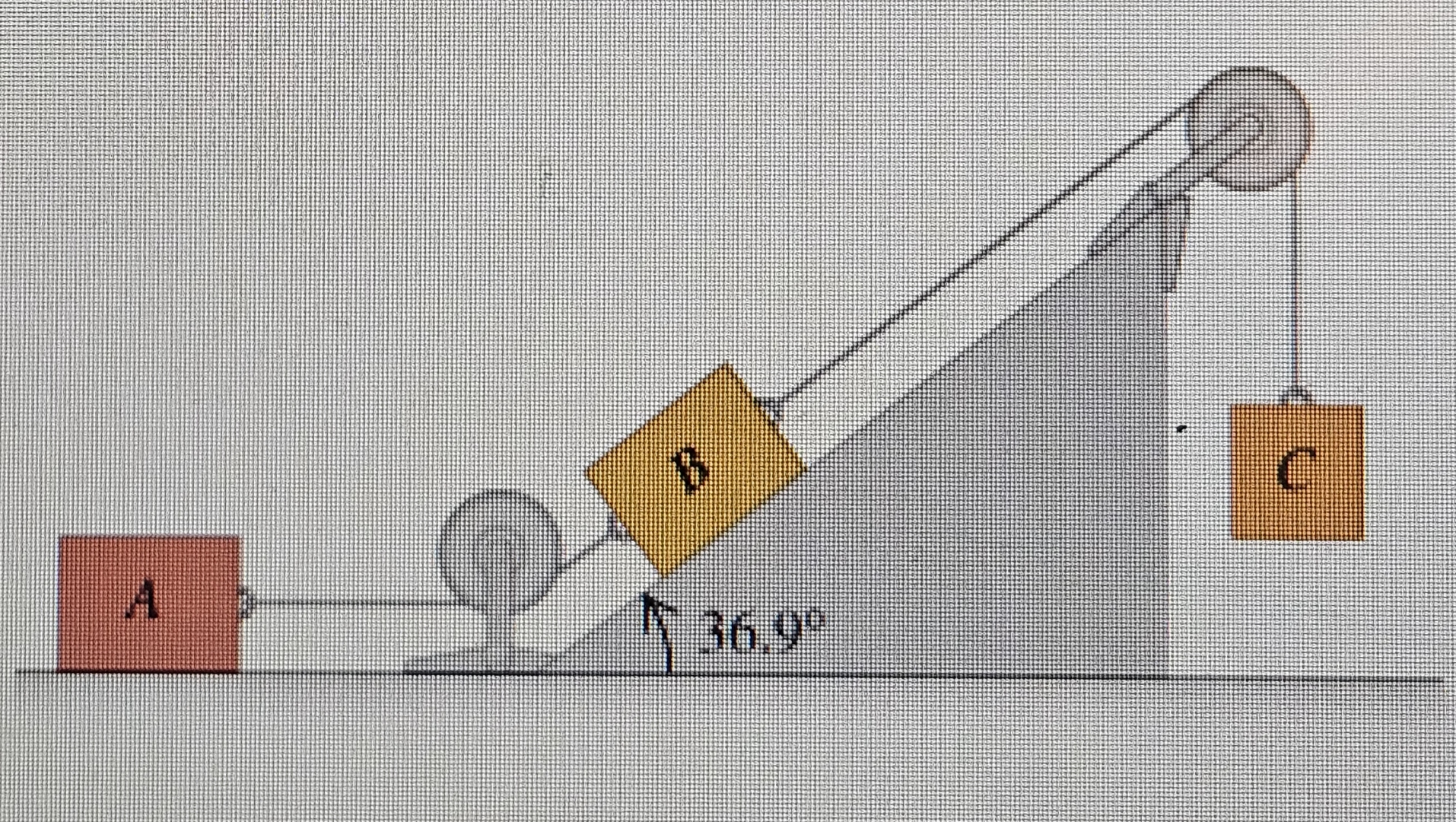 Solved Blocks A,B, ﻿and C ﻿are placed as in the | Chegg.com