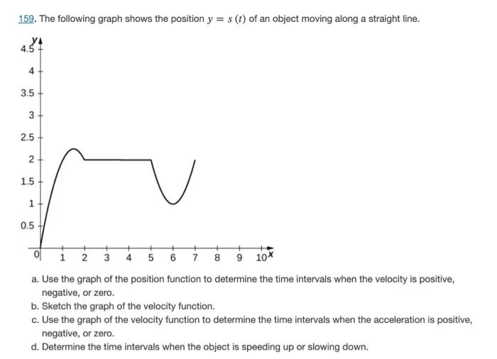 Solved 159. The following graph shows the position \\( | Chegg.com