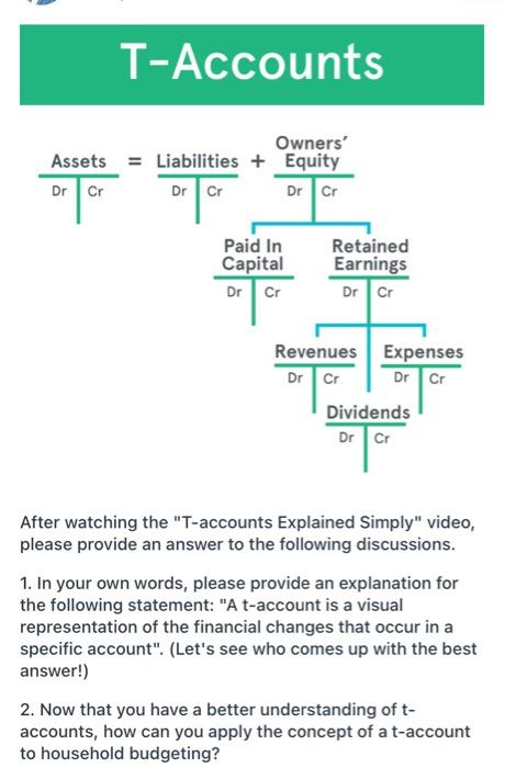Solved T-Accounts Owners' Assets = Liabilities + Equity Dr | Chegg.com