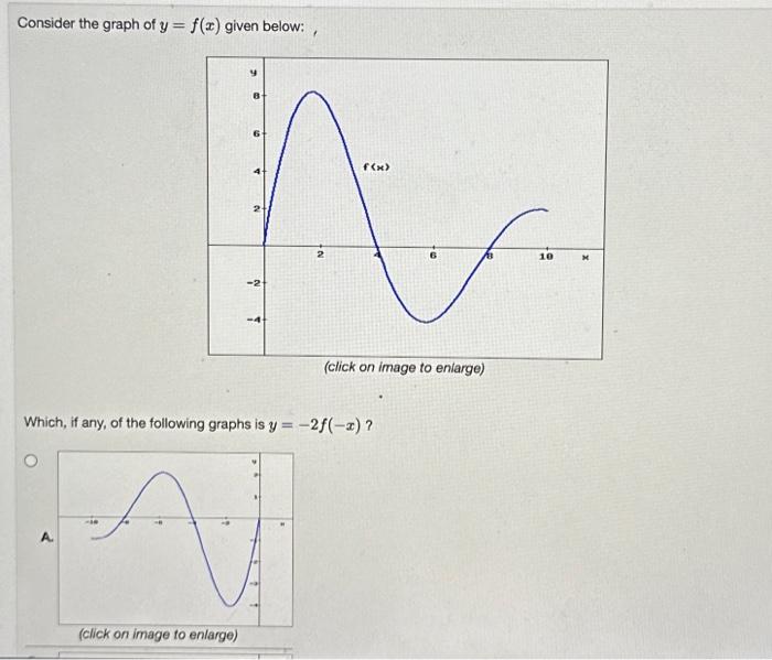 Solved Consider the graph of y=f(x) given below: Which, if | Chegg.com