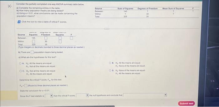 Solved Consider the partialy comploted one-any ANOWA summary | Chegg.com