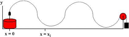 Solved An apparatus similar to the one used in lab uses an | Chegg.com