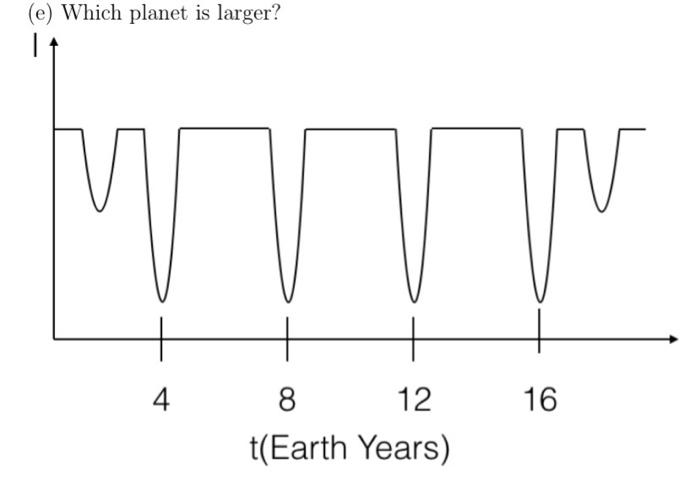 Solved (1) Planets orbiting a distant star can be detected | Chegg.com