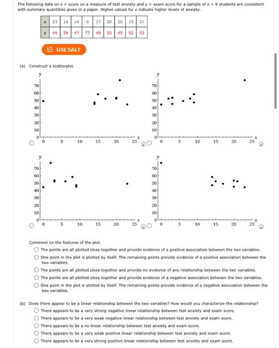 Solved The following data on x= score on a measure of test | Chegg.com