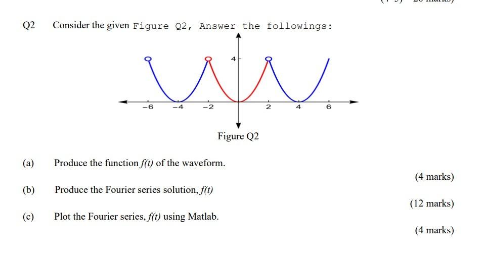 Solved Q2 Consider the given Fiaure 02. Answer the | Chegg.com