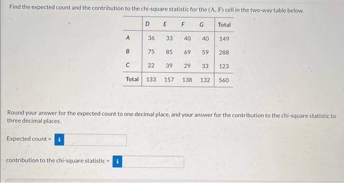 Solved Find the expected count and the contribution to the | Chegg.com