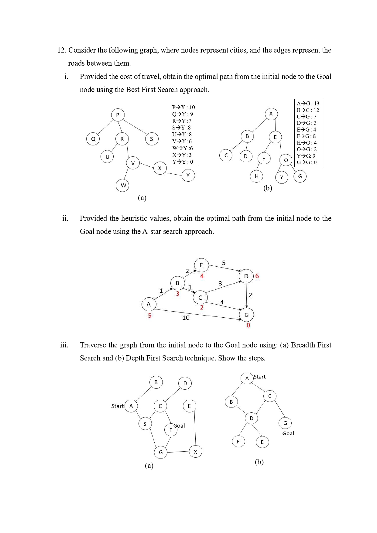 12. ﻿Consider the following graph, where nodes | Chegg.com
