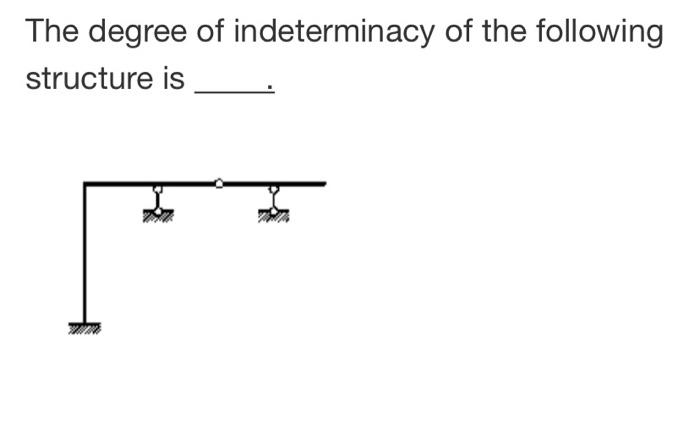 Solved The degree of indeterminacy of the following | Chegg.com