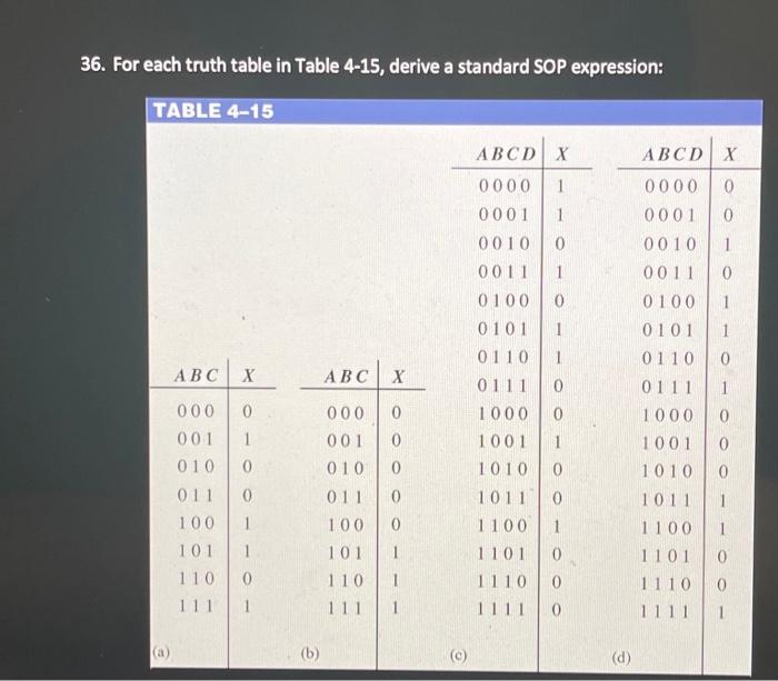 Solved 36. For each truth table in Table 4-15, derive a | Chegg.com
