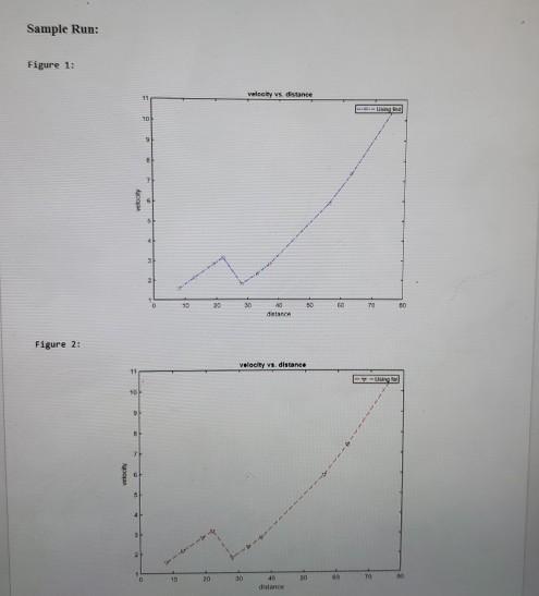 Solved Main topics: Plot-command, for-loop, find-function. | Chegg.com