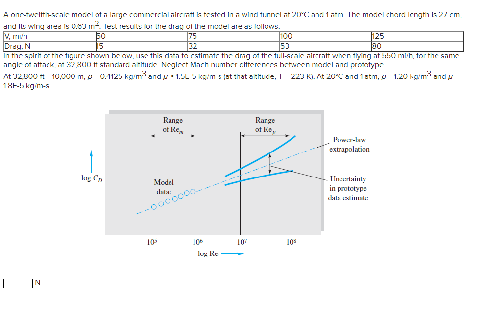 Solved A one-twelfth-scale model of a large commercial | Chegg.com