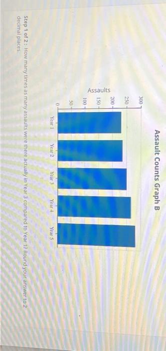 Solved Assault Counts Graph B Step 1 of 2: How many times as | Chegg.com