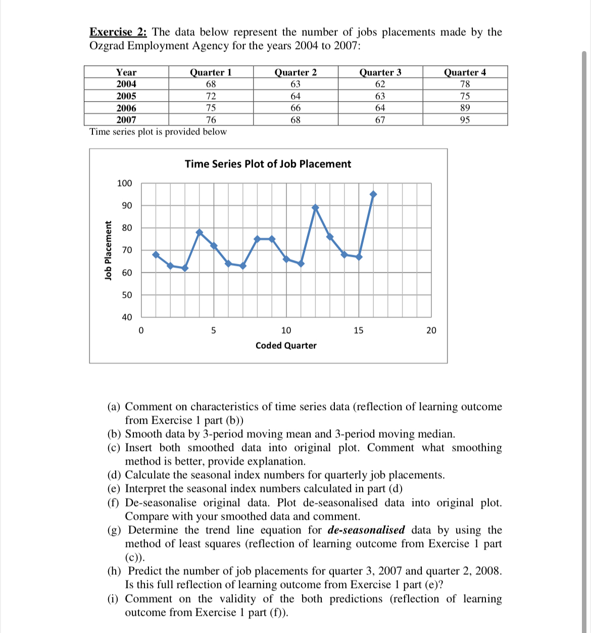 Solved Exercise 2: The data below represent the number of | Chegg.com