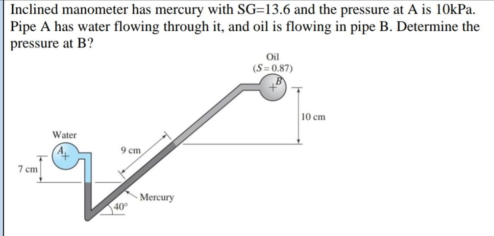 Solved Inclined manometer has mercury with SG=13.6 and the | Chegg.com