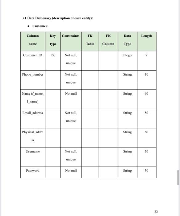 Solved Write basic ( 10 ) and advanced ( 10 ) SQL Queries | Chegg.com