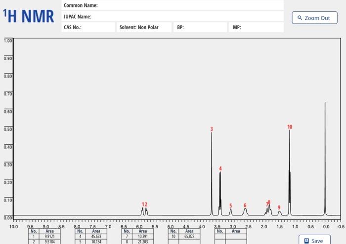 Identify all of the peaks in the NMR spectrum and | Chegg.com