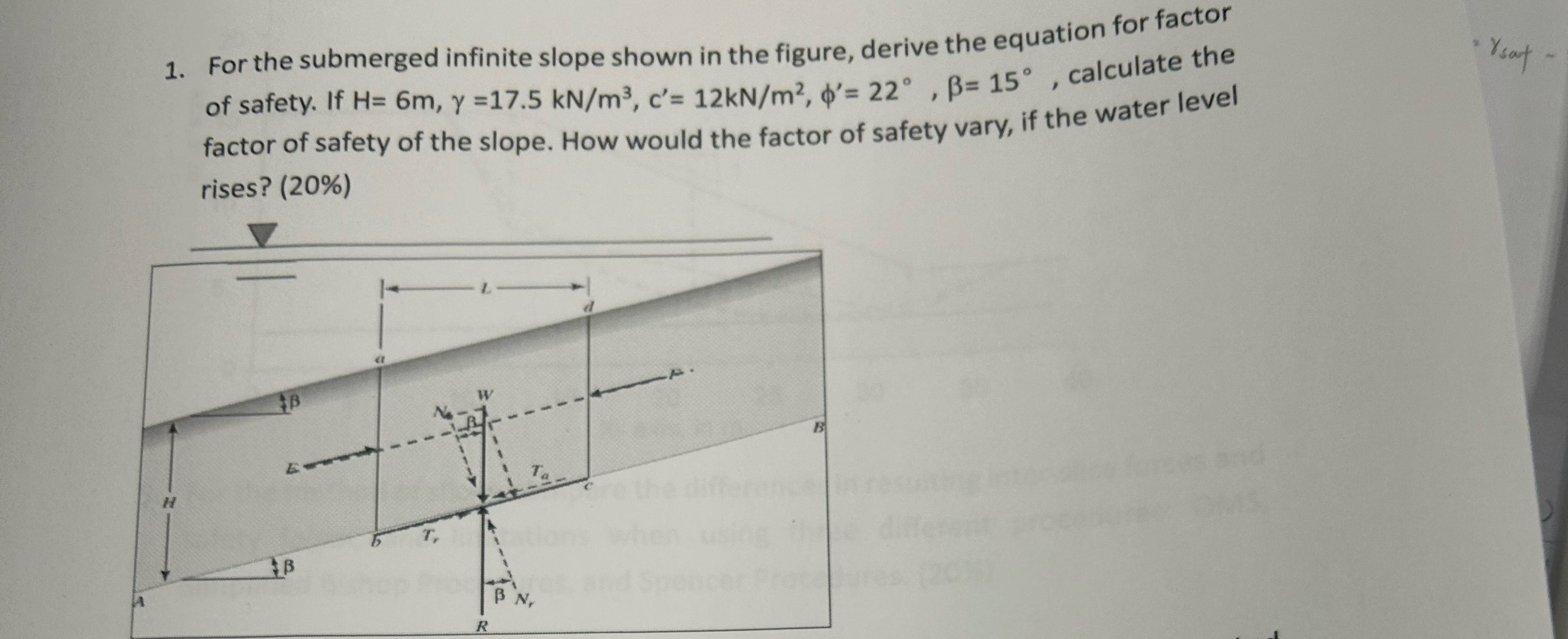 Solved For the submerged infinite slope shown in the figure, | Chegg.com