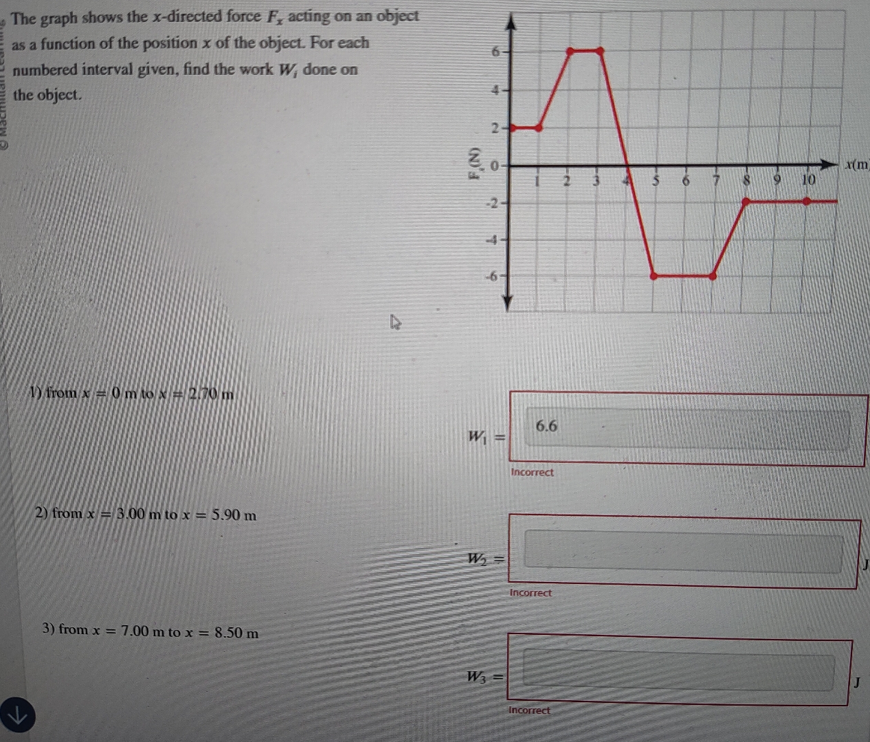 Solved The graph shows the x-directed force Fx ﻿acting on an | Chegg.com