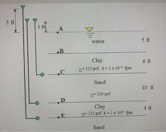 Solved 2. a. Given the layered soil profile shown in | Chegg.com