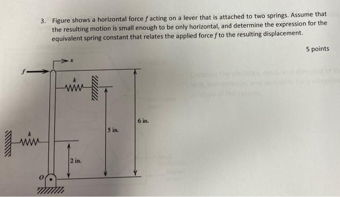 Solved 3. Figure shows a horizontal force f acting on a | Chegg.com
