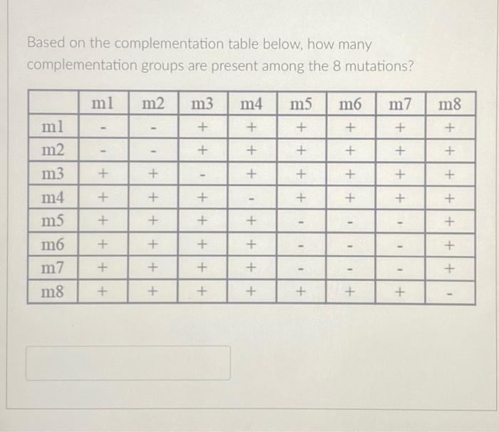 Solved Based on the complementation table below, how many | Chegg.com Solved Based on the complementation table below, how many | Chegg.com