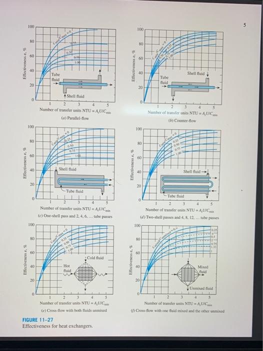 Solved A 2-shell passes and 4-tube passes heat exchanger is | Chegg.com
