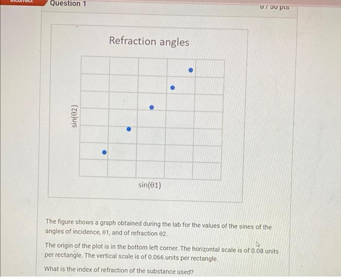 Solved Question 1 U7 Jupes Refraction angles sin(02) sin(01) | Chegg.com