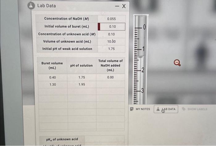 Lab Data Verify your volume measurement Concentration | Chegg.com