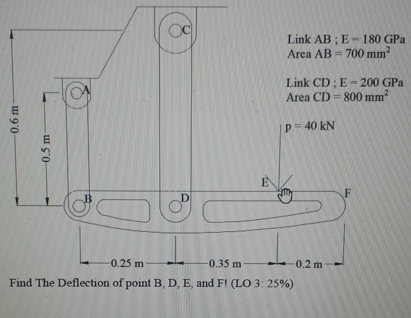 Solved find the declection of point B, D, E, and F ? link AB | Chegg.com