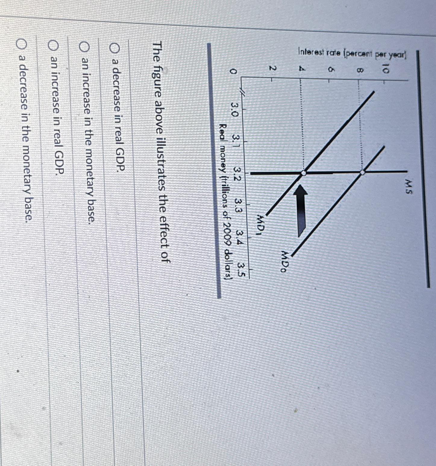 Solved The figure above illustrates the effect ofa decrease | Chegg.com