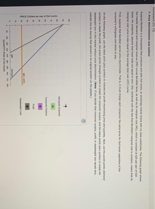 Solved Homework (Ch 15) 7. Price discrimination and welfare | Chegg.com