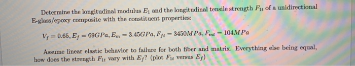 Solved Determine the longitudinal modulus E and the | Chegg.com