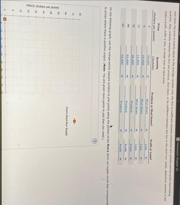 Solved 4. Deriving the short-run supply curve Consider the | Chegg.com