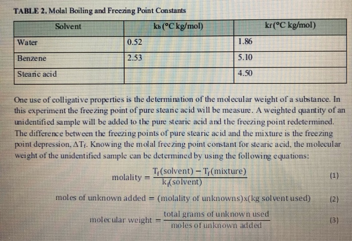Ref TABLE 1.Cryoscopic Constants, ko and Frazing | Chegg.com