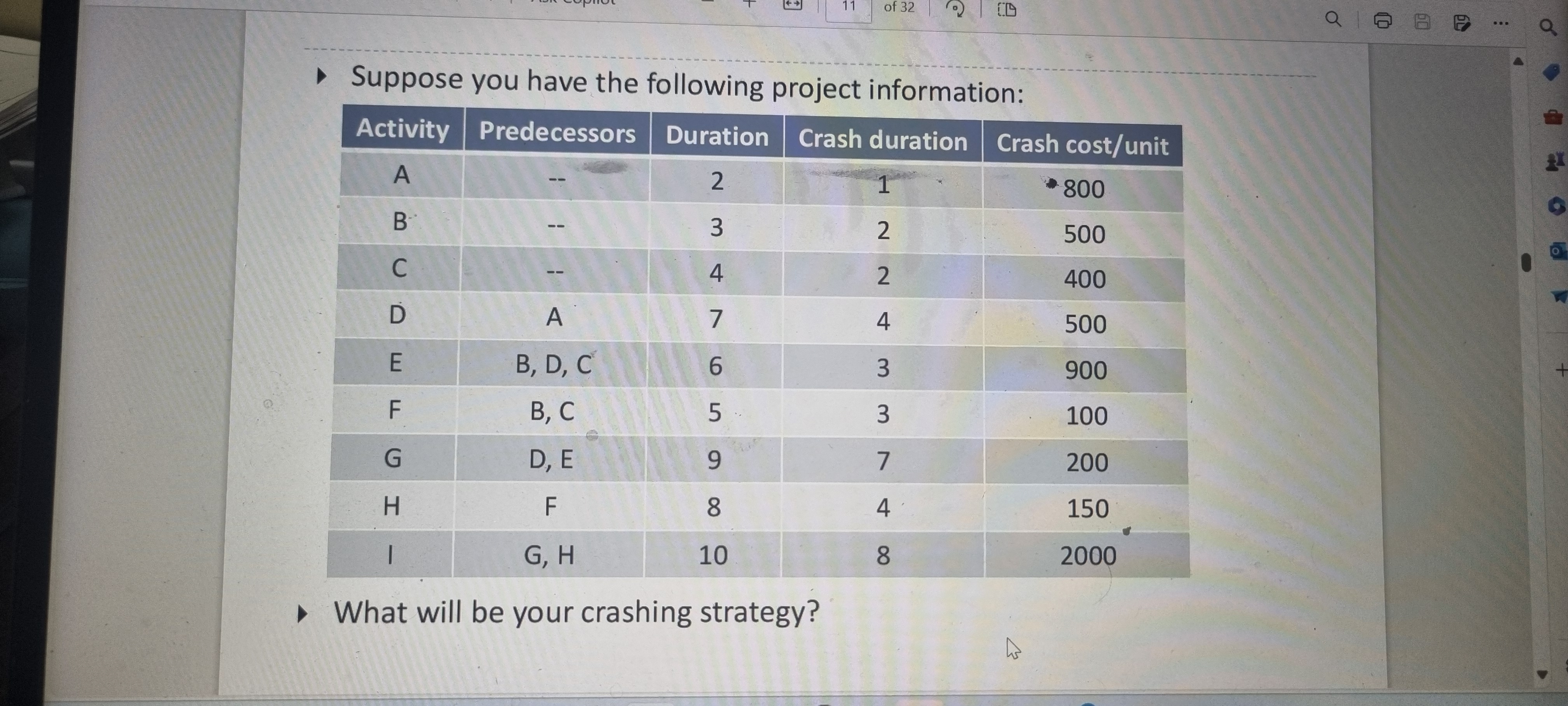 Solved Please crash the networkActivity Information:Activity | Chegg.com