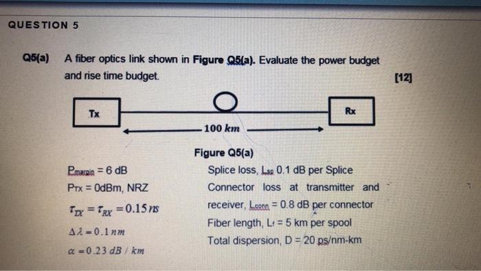 Solved QUESTION 5 Q5(a) A fiber optics link shown in Figure | Chegg.com