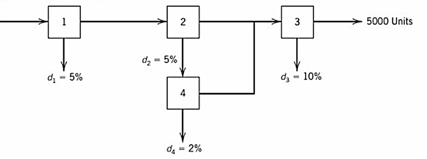 Solved Given the figure below, operation 4 ﻿represents a | Chegg.com