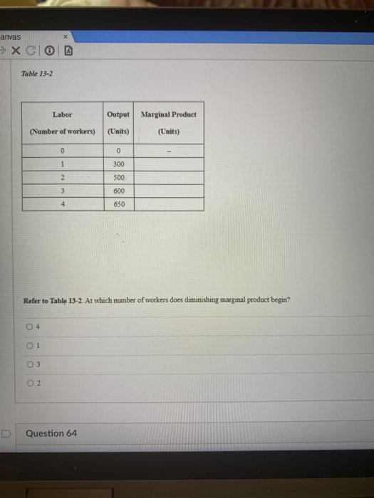 Solved anvas XG Table 13-2 Labor Output Marginal Product | Chegg.com