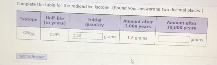 Solved Complete the table for the radioactive isotope. | Chegg.com