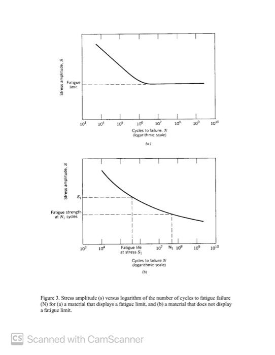 Solved Fatigue Test COLLET & COLLET NUT CYCLE COUNTER | Chegg.com
