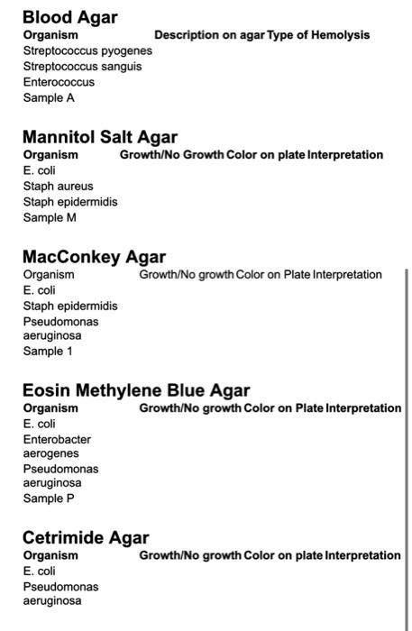 Solved MacConkey Agar Organism Growth/No growth Color on | Chegg.com