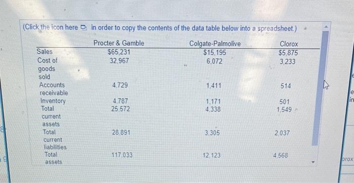 Solved The table, shows key financial data for three firms | Chegg.com