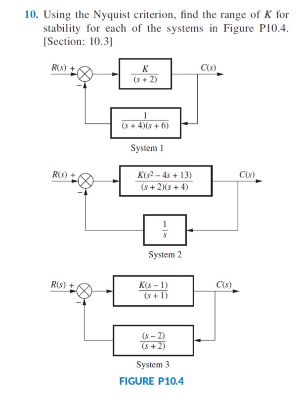 Solved Using the Nyquist criterion, find the range of K ﻿for | Chegg.com