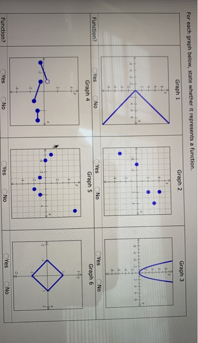 Solved For each graph below, state whether it represents a | Chegg.com