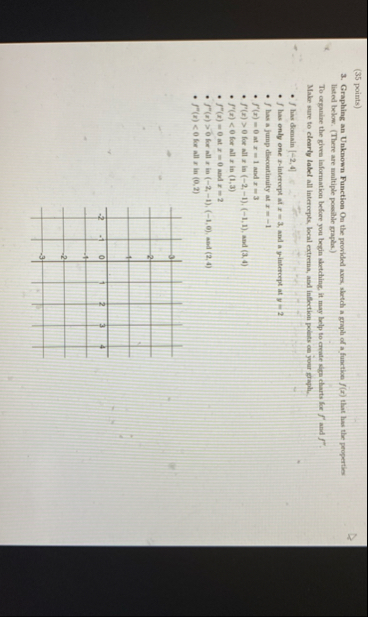 Solved (35 ﻿points) ﻿MAKE THE GRAPH AND MARK EACH ONE OF | Chegg.com