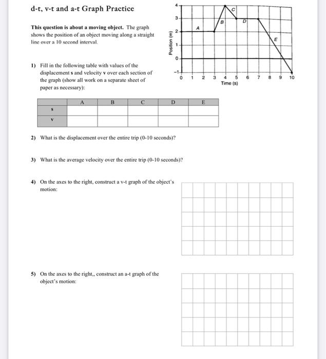 Solved d-t, v-t and a-t Graph Practice с 3 B A This question | Chegg.com