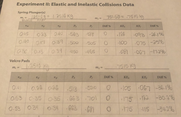 Solved Experiment Il: Elastic and Inelastic Collisions Data | Chegg.com